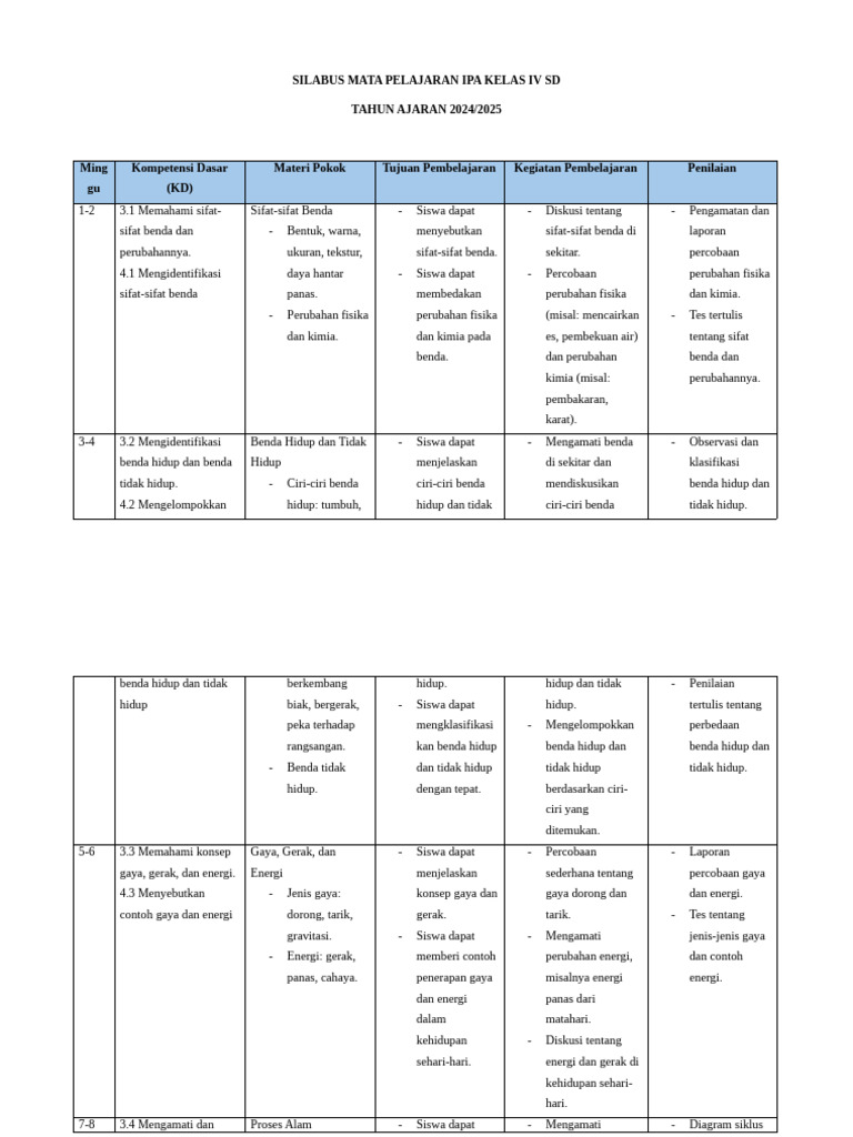 Silabus Kelas Iv SD | PDF
