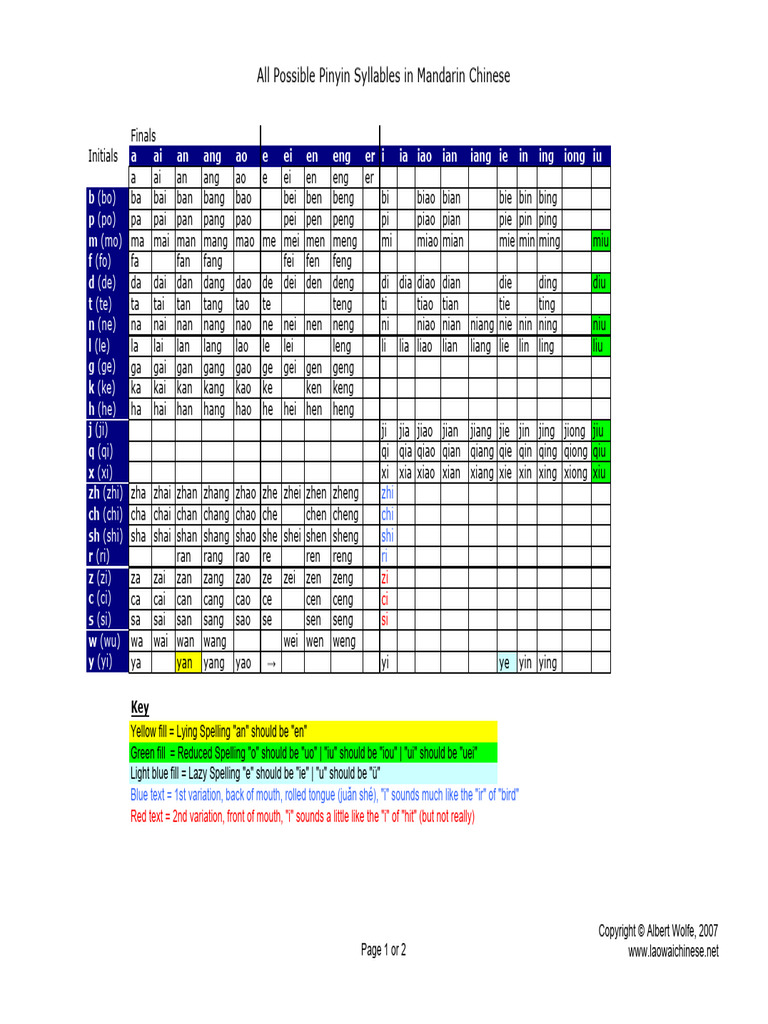 Pinyin Chart | PDF | China | World Politics