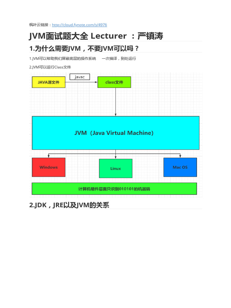 JVM面试题 | PDF