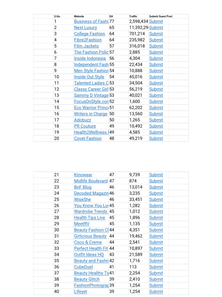 Untitled Spreadsheet - Sheet1 | PDF | Fashion | Clothing