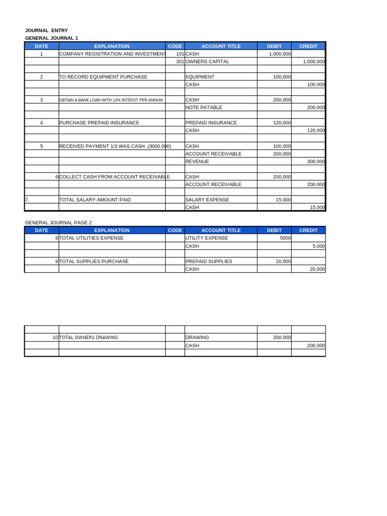 EXAM WORK SHEET | PDF | Debits And Credits | Expense