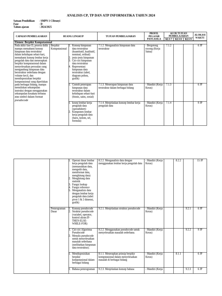 CP, ATP Informatika AOJ Final2 | PDF