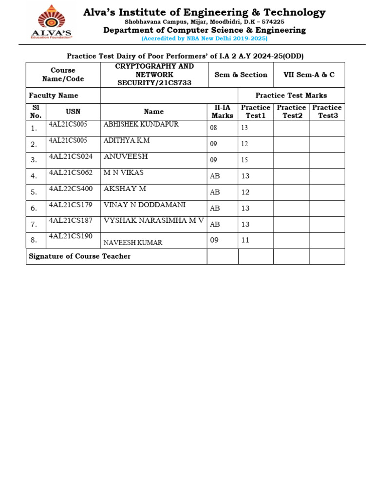 Practice Test Diary CNS IA-2 | PDF