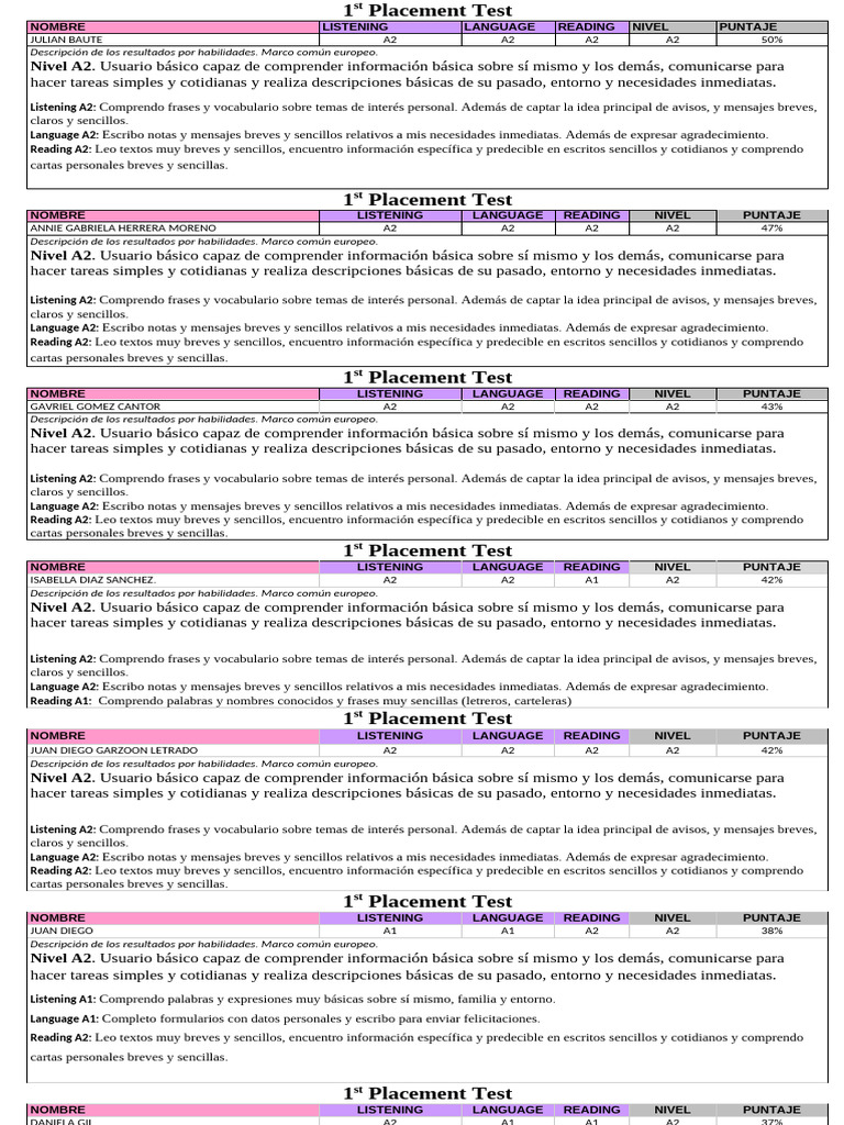 Review Placement Test | PDF