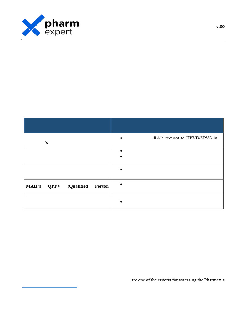 Sop Handling of Regulatory Authority Requests | PDF | Pharmacovigilance