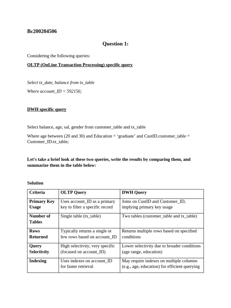 CS614 Assignment 1 Solution Fall 2024 | PDF | Database Index | Data Management Software