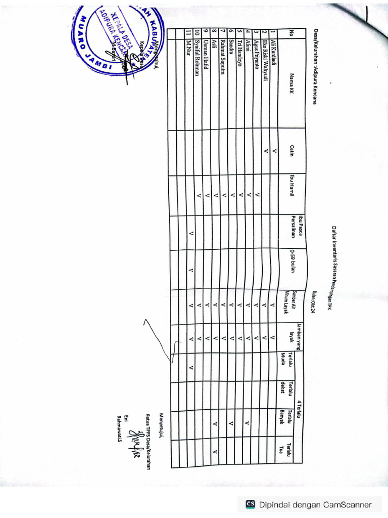 TPK Bulan Oktober | PDF