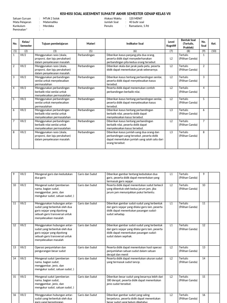 Kisi-Kisi Sas MTK Ganjil 2023 2024 | PDF
