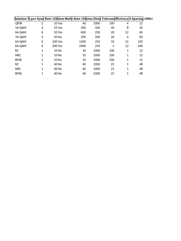Coherent Non Coherent Calculations Updated | PDF