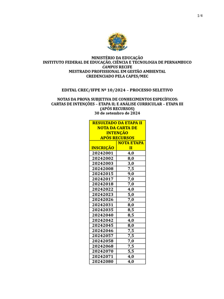 07 - Edital CREC-IFPE N 10-2024 - Notas Da Etapas II e III Apos Recursos | PDF