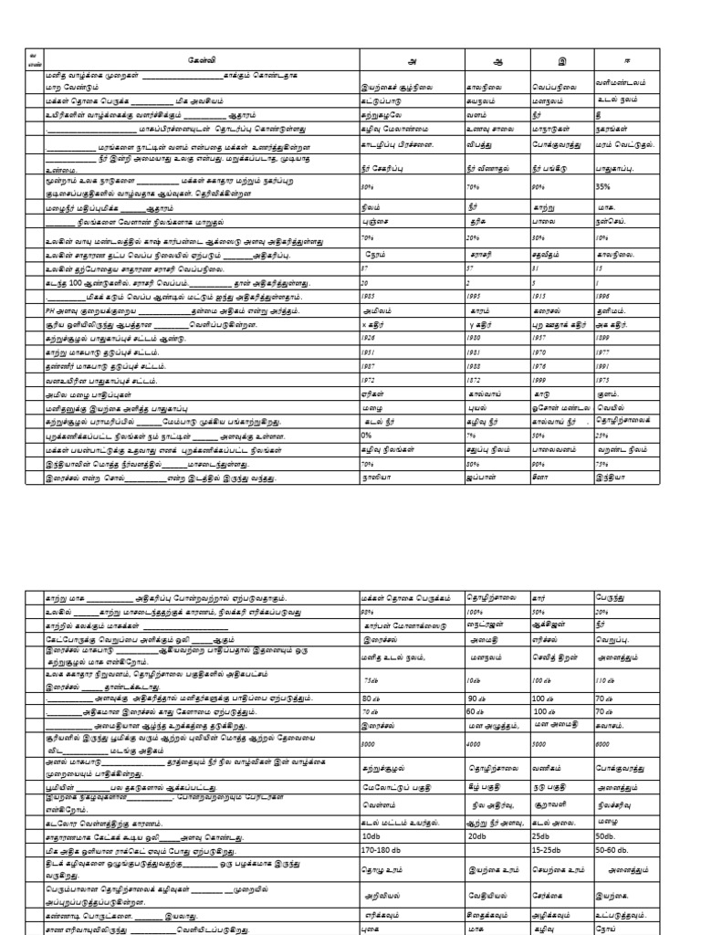 Evs - Unit Ii | PDF