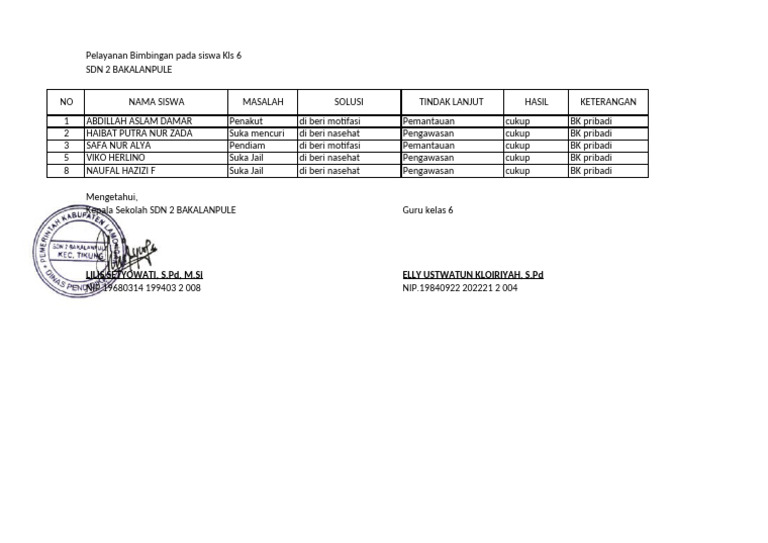 Dokumen Laporan Kegiatan BK | PDF