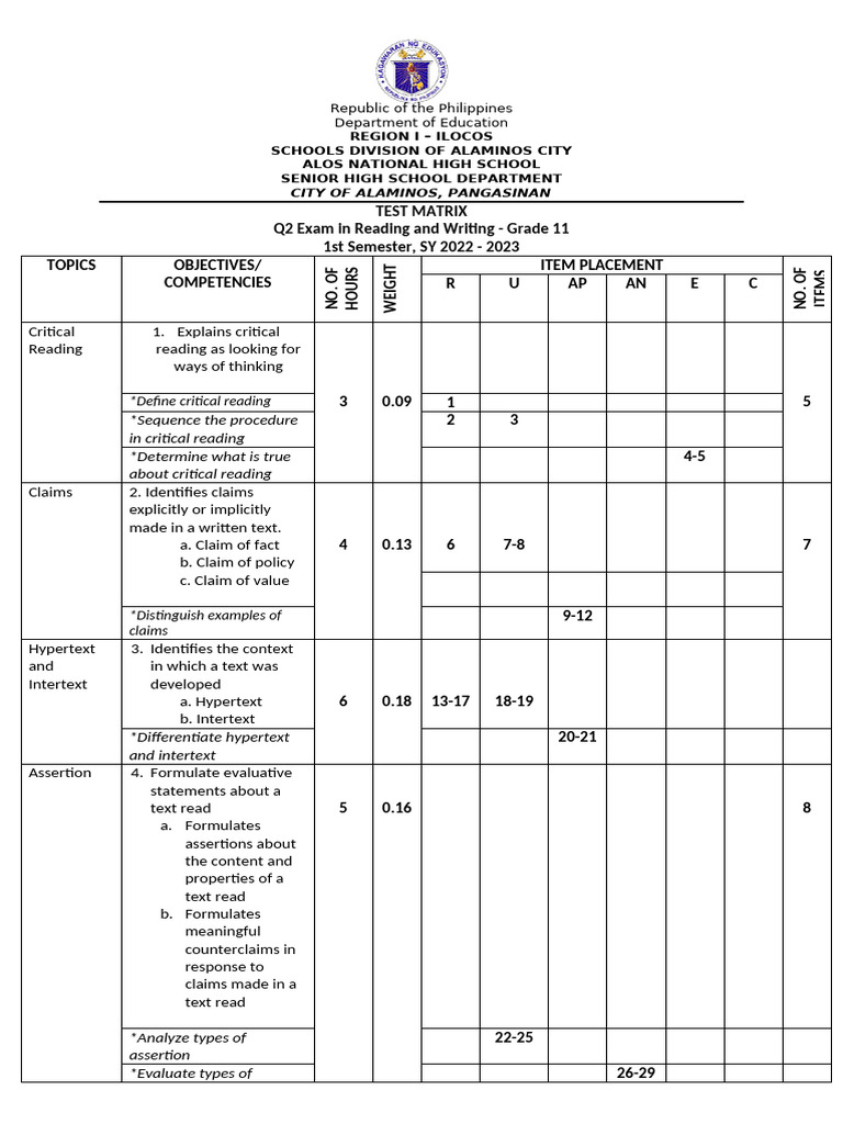 Rw q2 Reading and Writing | PDF | Intertextuality | Cognition
