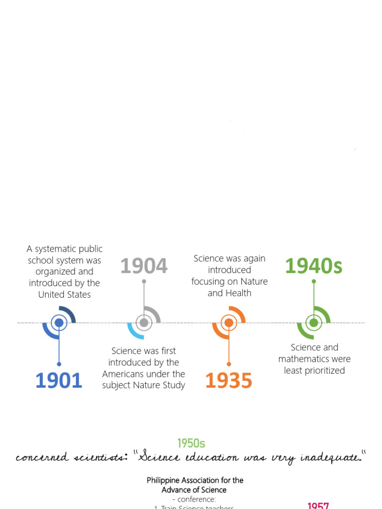 Presentation - Science Education in The Philippines | PDF | Science ...