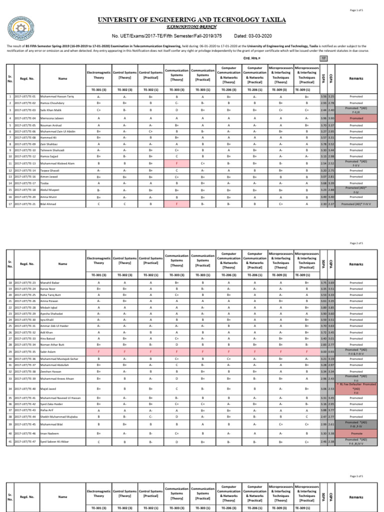BSC FIFTH SEMESTER (FALL SEMESTER-2019) EXAMINATIONS IN TELECOM ENGINEERING (ENTRY-2017) - FINAL ...