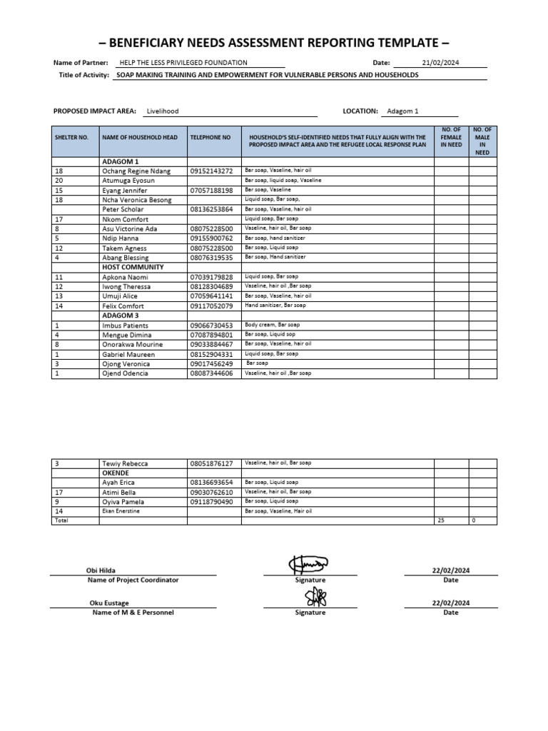 Help The Less Privileged Foundation Beneficiary Needs Assessment Report ...