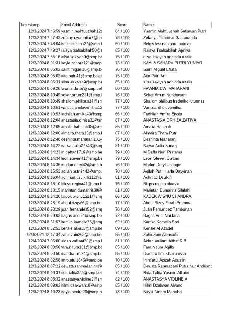 Hasil Ujian Asas Kelas 9a-9b | PDF