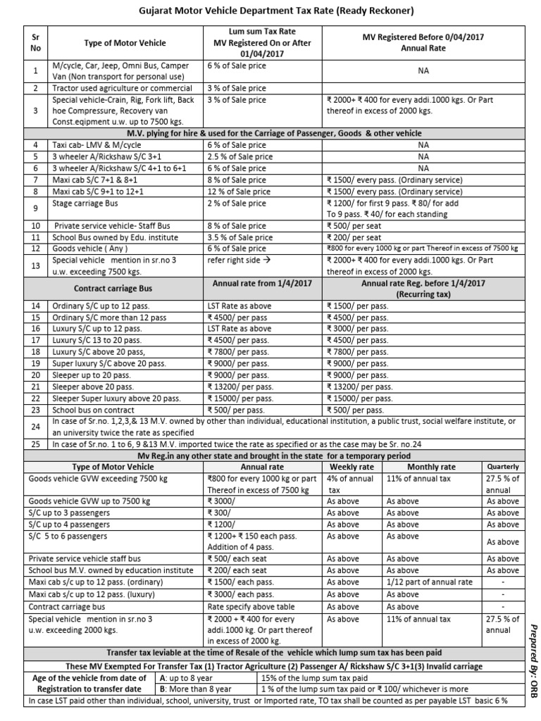 PDF Department Login Vehicle Tax | PDF | Bus | Land Vehicles