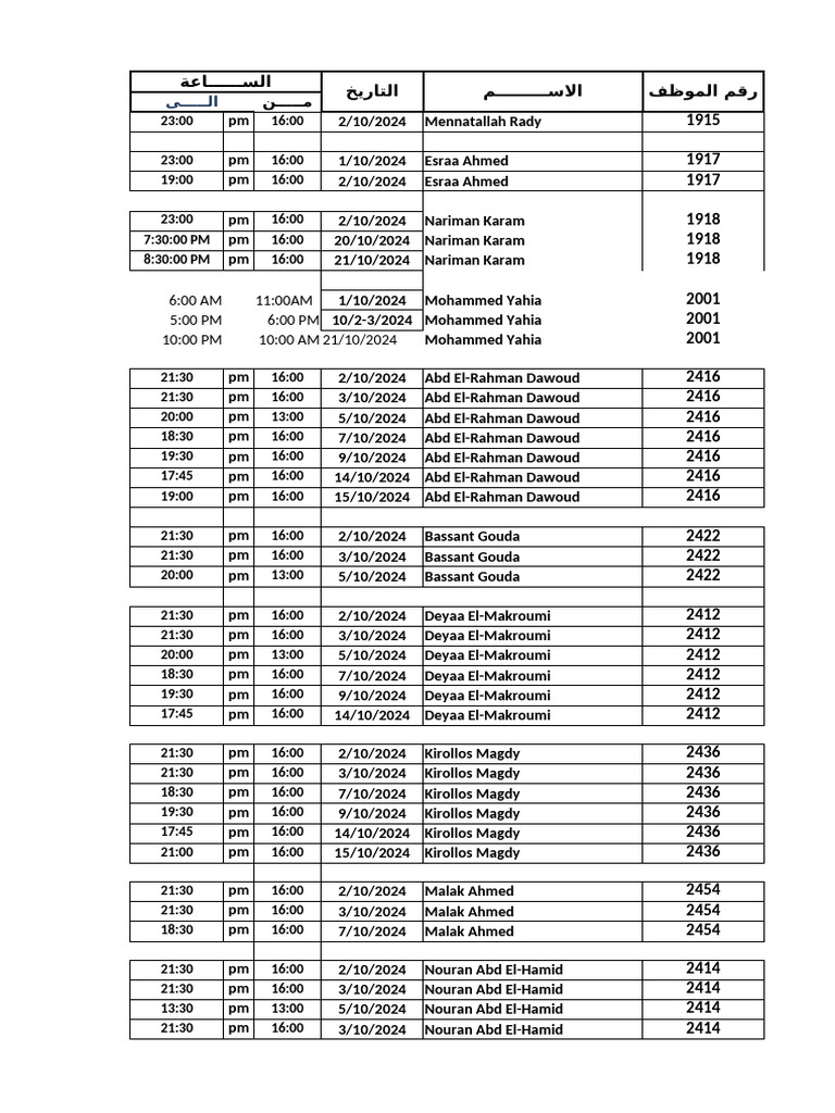 Digital Team Overtime Consolidated - Oct | PDF