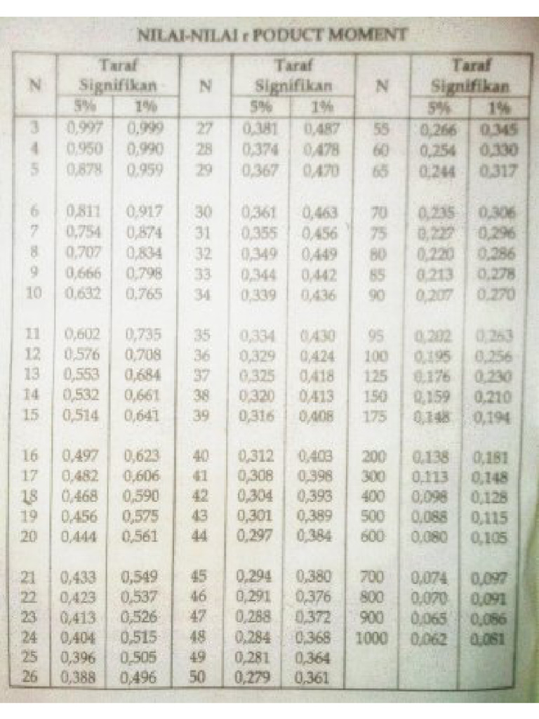 r tabel product momentDokumen20241207_211007 | PDF