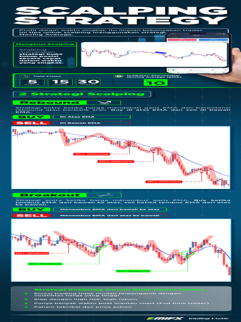 Teknik Scalping | PDF