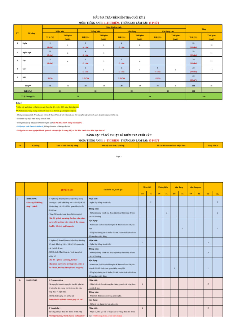 THIDIEM11-CK2_Matran_DacTa (1) | PDF