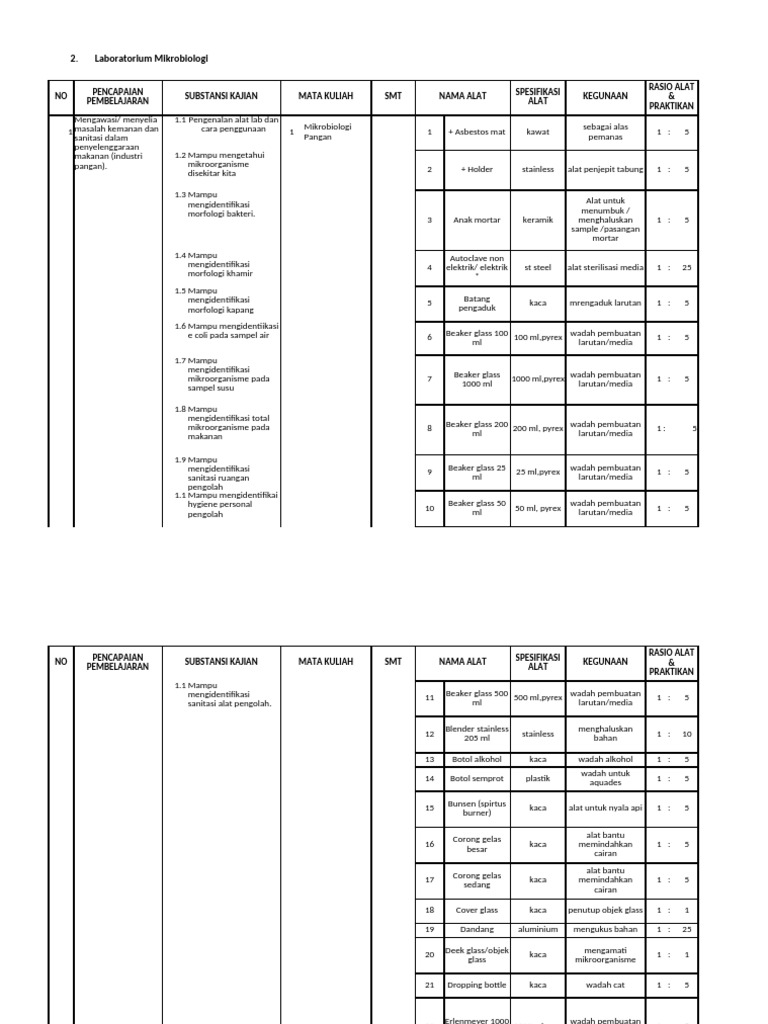 Alat Laboratorium Mikrobiologi Pangan | PDF