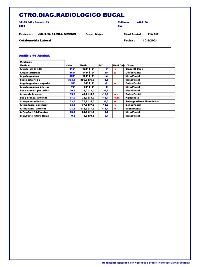 Medidas Jarabak | PDF