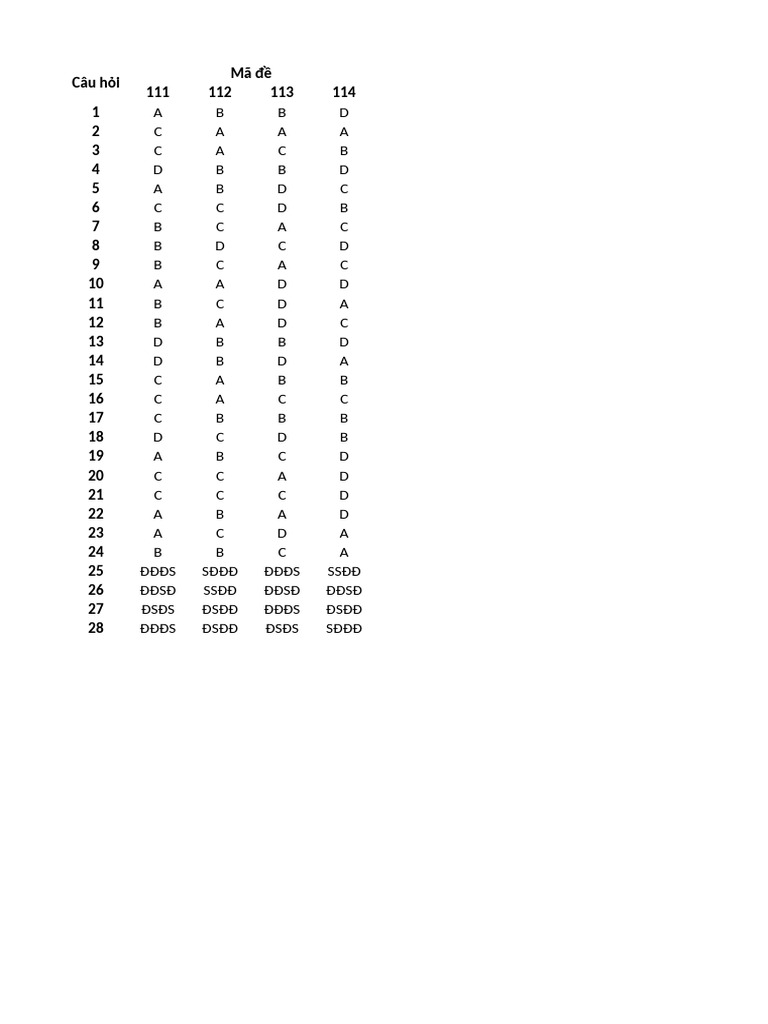 Đáp Án KTGK I - S 11 | PDF