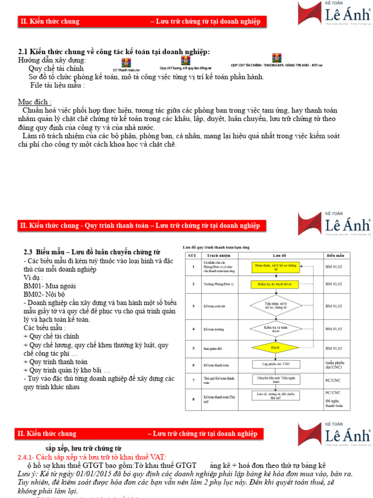 II. KIẾN THỨC CHUNG QT THANH TOÁN LƯU TRỮ CHỨNG TỪ | PDF