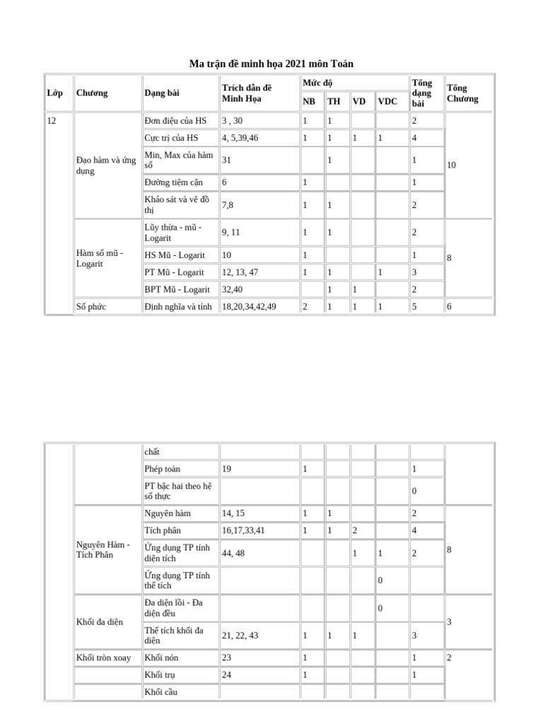 Ma-tran-de-minh-hoa-2021 | PDF