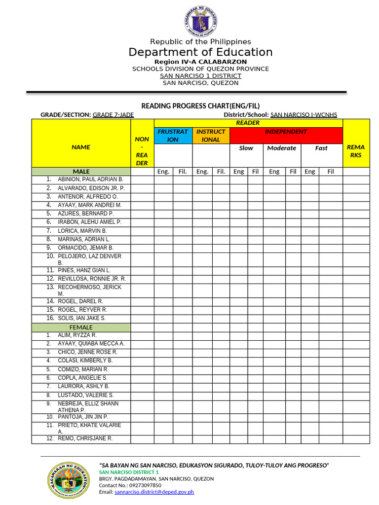 MONITORING-TOOLS-JADE1 | PDF | Education Theory | Psycholinguistics