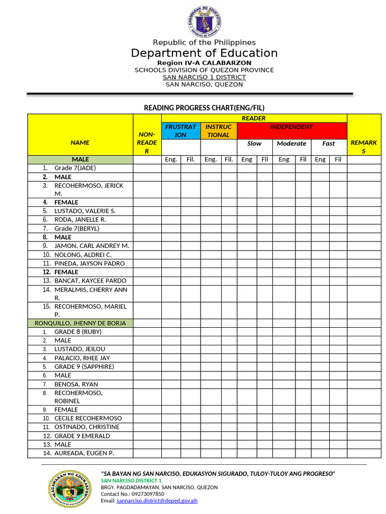 San Narciso Education Progress Report | PDF