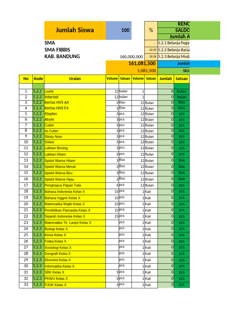 Rancangan Arkas Bos 2025 | PDF