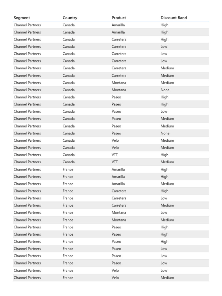 Pagination Report | PDF