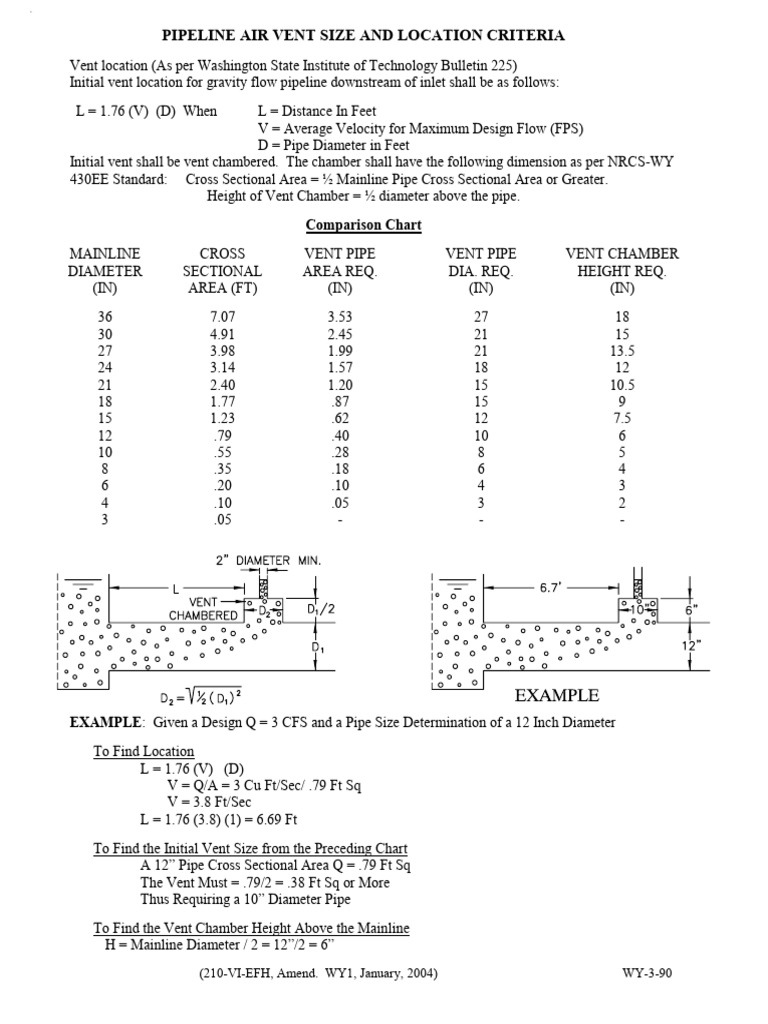 Pipeline Air Vent Sizing Guidelines | PDF | Pipe (Fluid Conveyance) | Gases