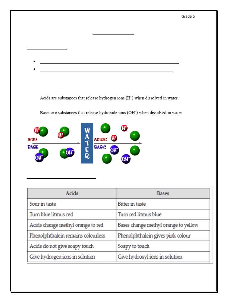 Grade 6: Exploring Acids & Bases | PDF