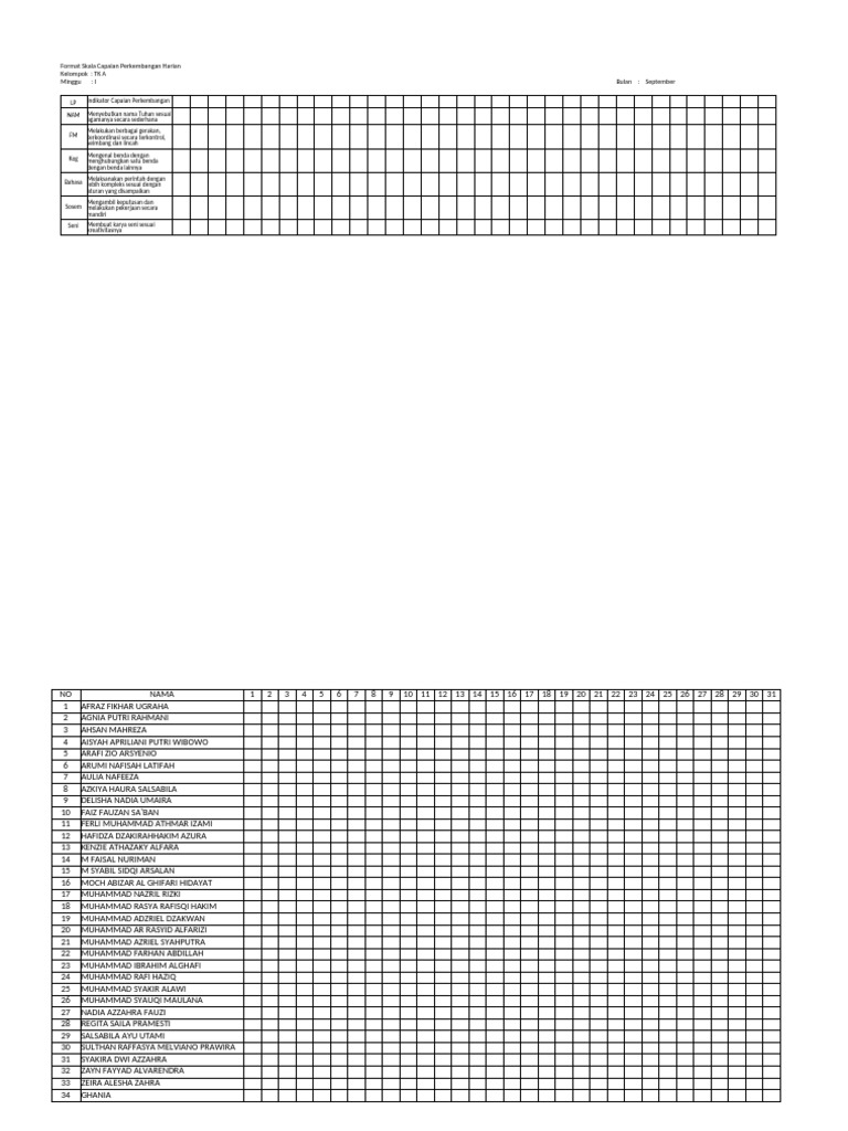 Checklist Ra | PDF