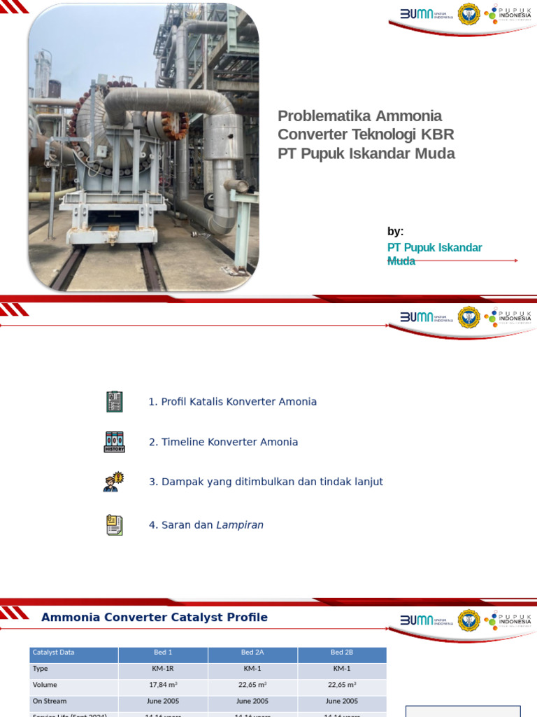 Masalah Konverter Amonia PIM | PDF