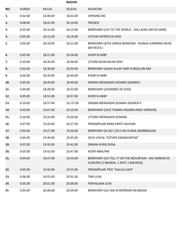 RD Acara Natal RN-HKBP 2024 | PDF