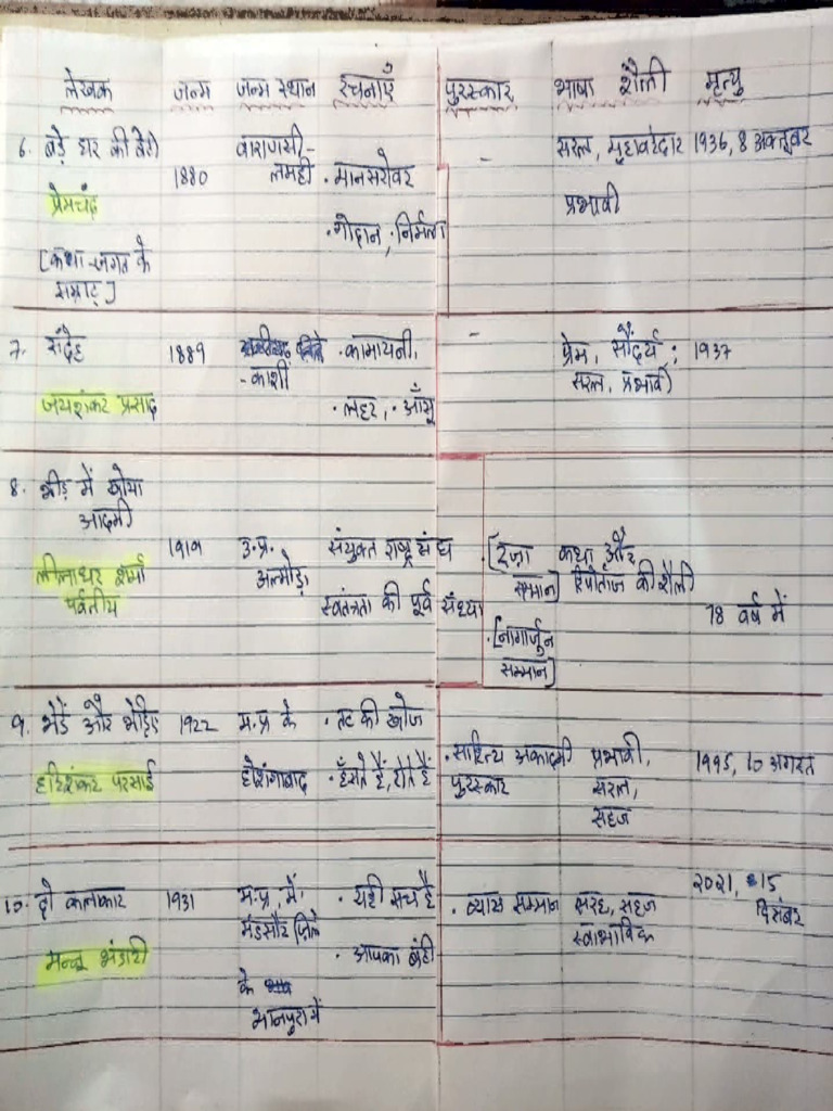 Sahitya Sagar - Lekhak Parichay | PDF