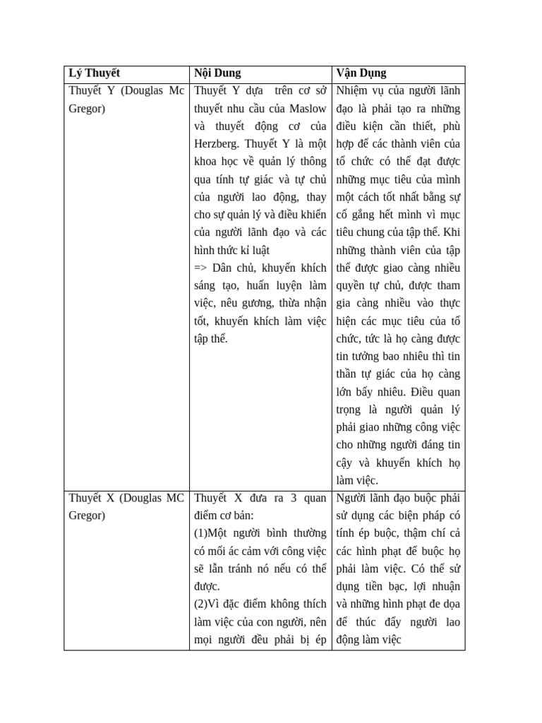 Đề Cương Ôn Tập TLH Quản Lý Full Combo | PDF