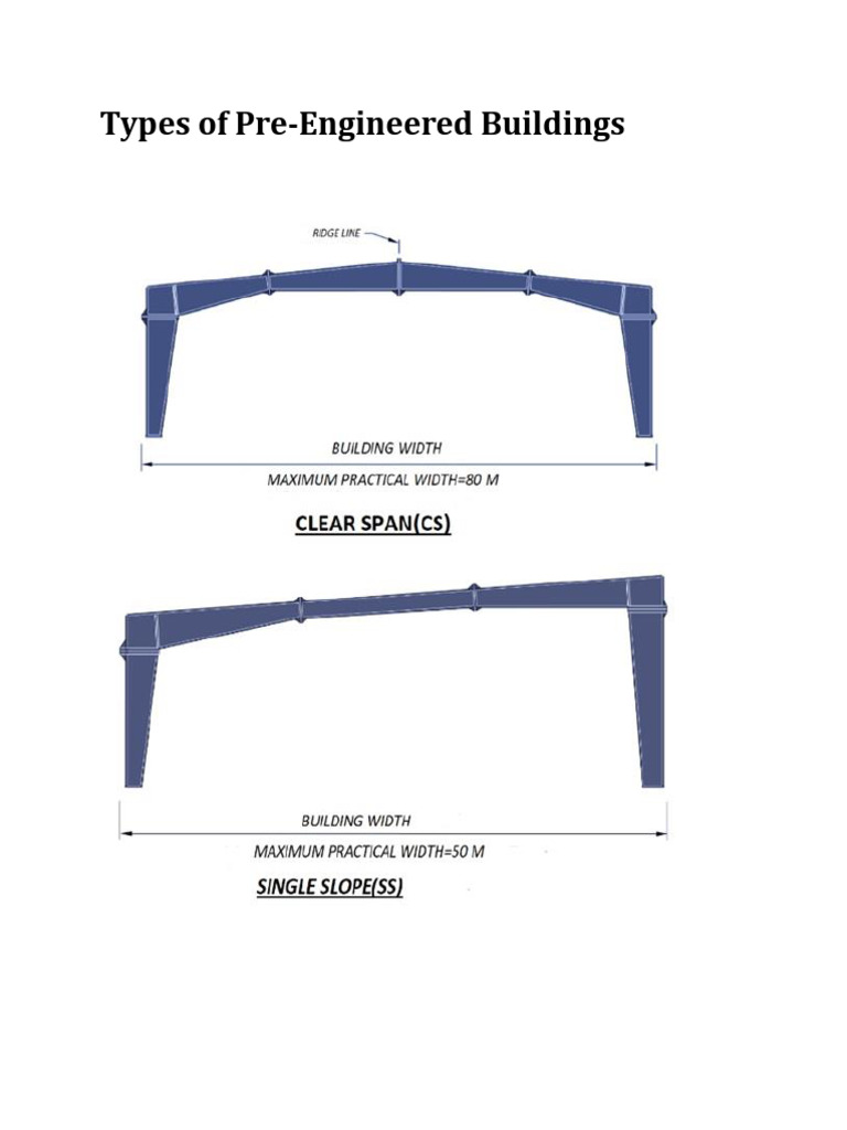Types of Pre-Engineered Building Structures | PDF