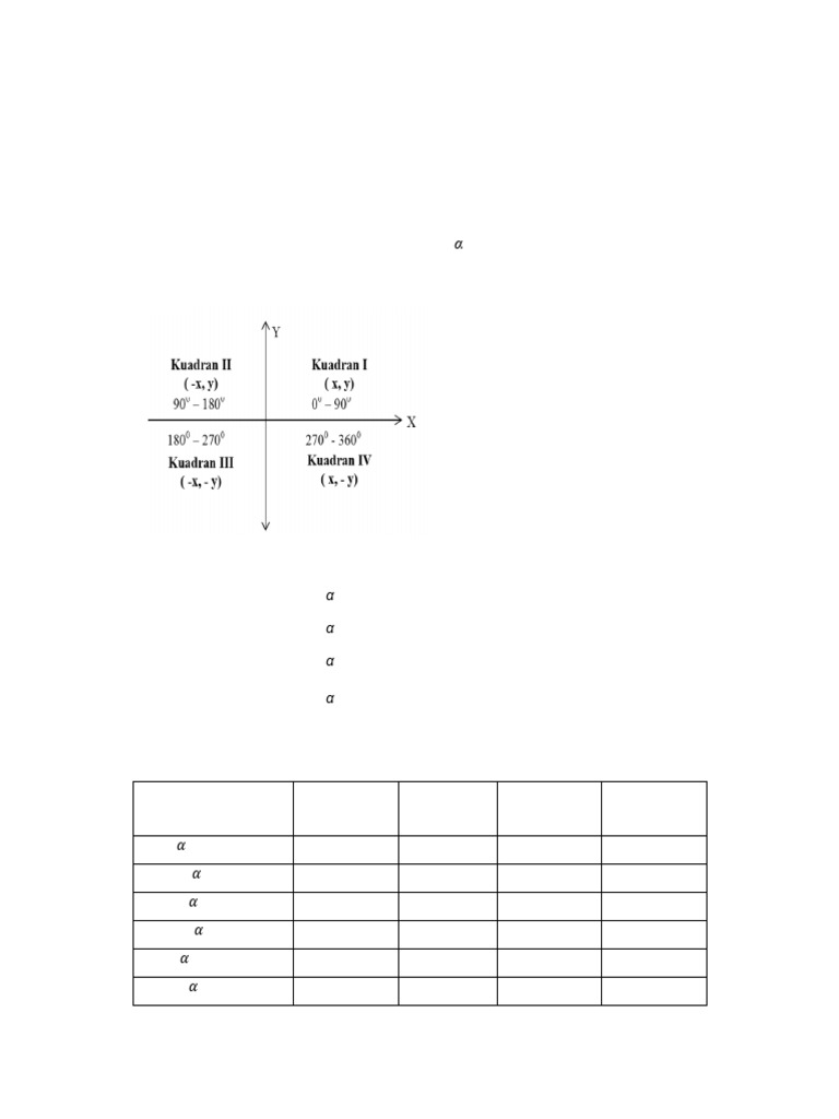 Pertemuan 6 TRIGONOMETRI | PDF