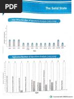PW 38 Years Chemistry Pyq Book by Team Kohinoor | PDF