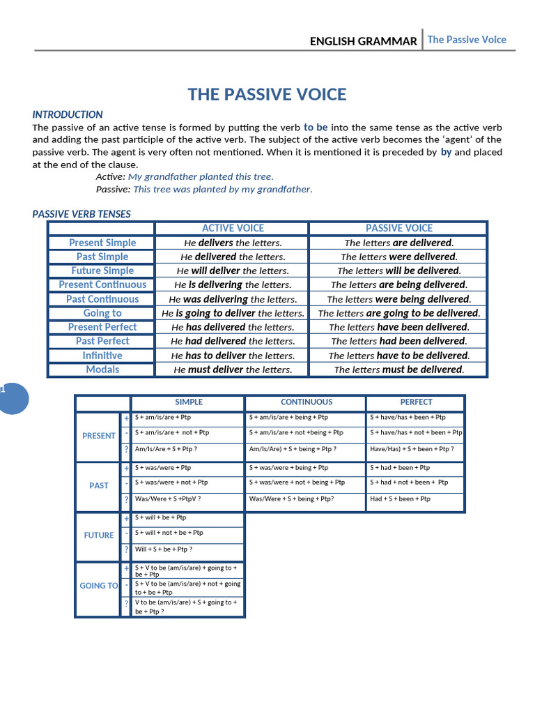 Understanding Passive Voice in English | PDF | Perfect (Grammar) | Verb