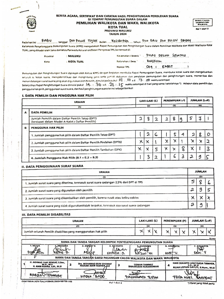 C.SALINAN walikota TPS 04 Masrum | PDF