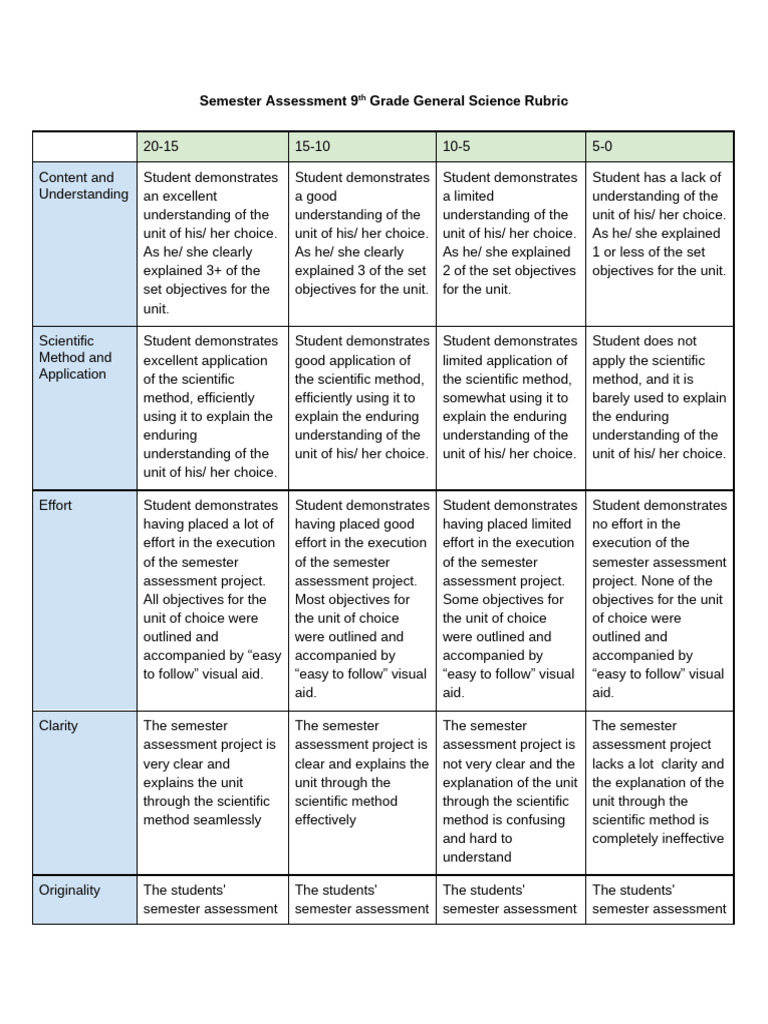 Semester+Assessment+Rubric+Project+9th+Grade+General+Science (1) | PDF ...