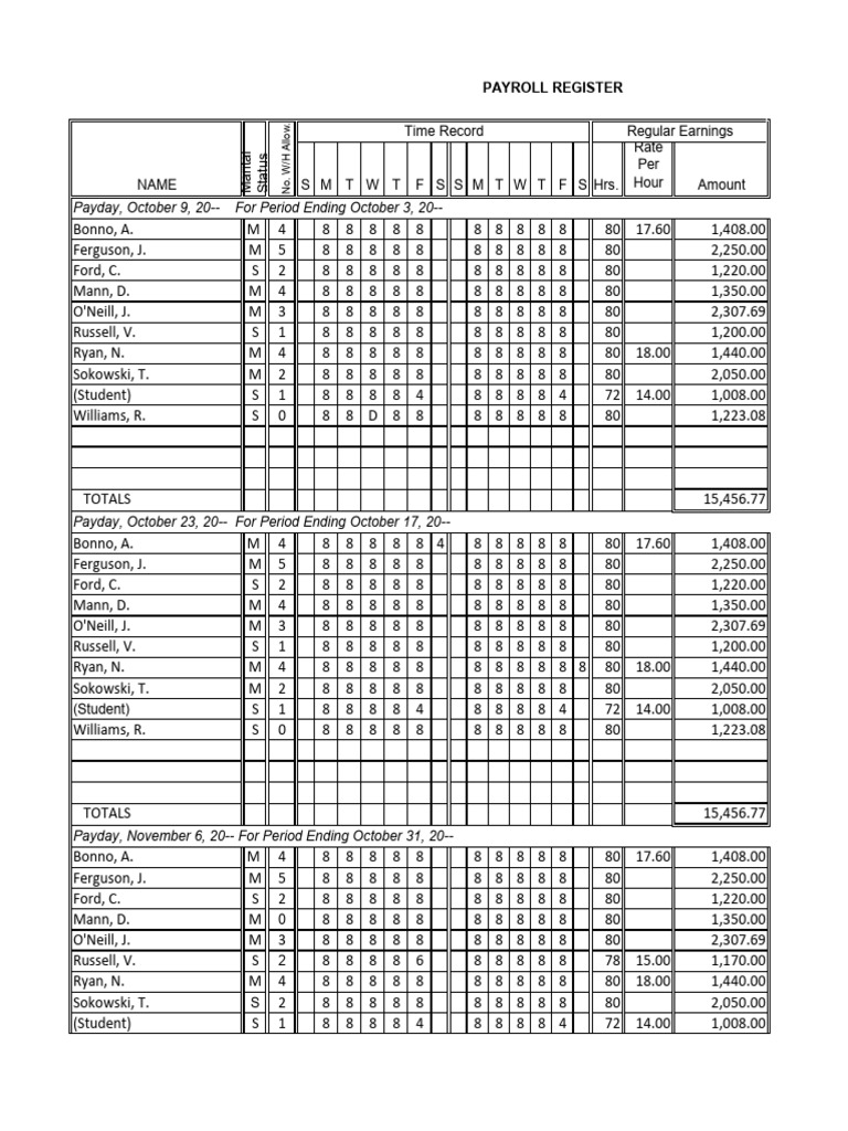 Payroll Register Summary Report | PDF | Government Finances | Public ...