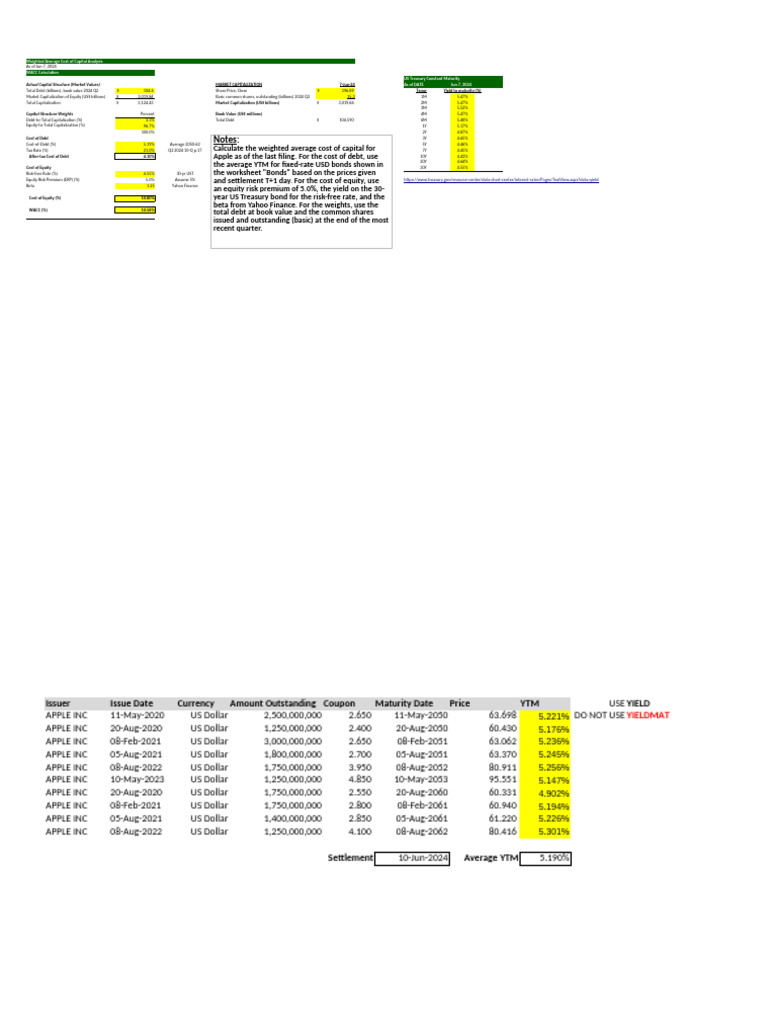 Apple WACC Analysis Q2 2024 | PDF | Cost Of Capital | Equity (Finance)